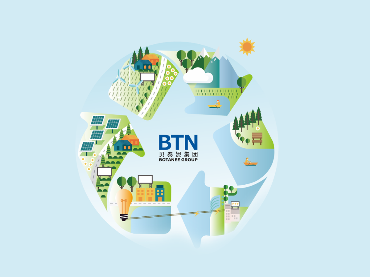 ENVIRONMENT,SOCIAL AND GOVERNANCE